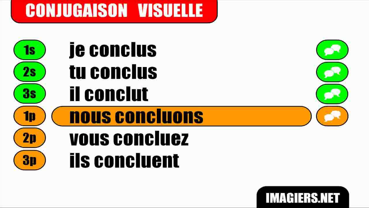 French verb conjugation = Conclure = Indicatif Présent - YouTube