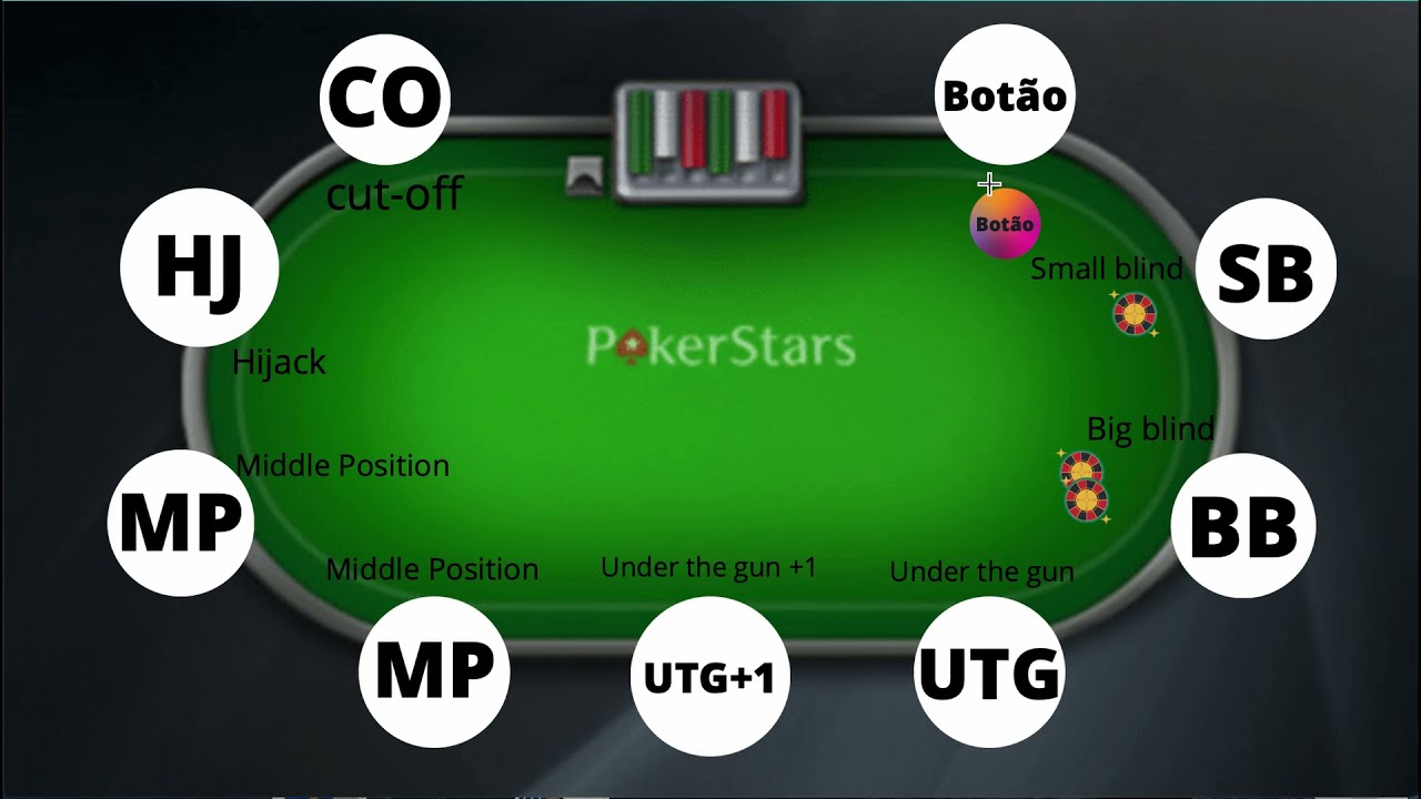 ENTENDA POSIÇÕES e RANGES na mesa de POKER - YouTube