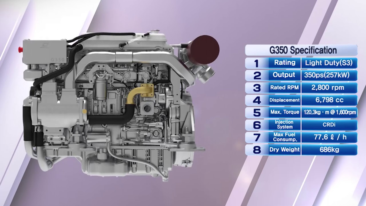 All New G-Series - YouTube