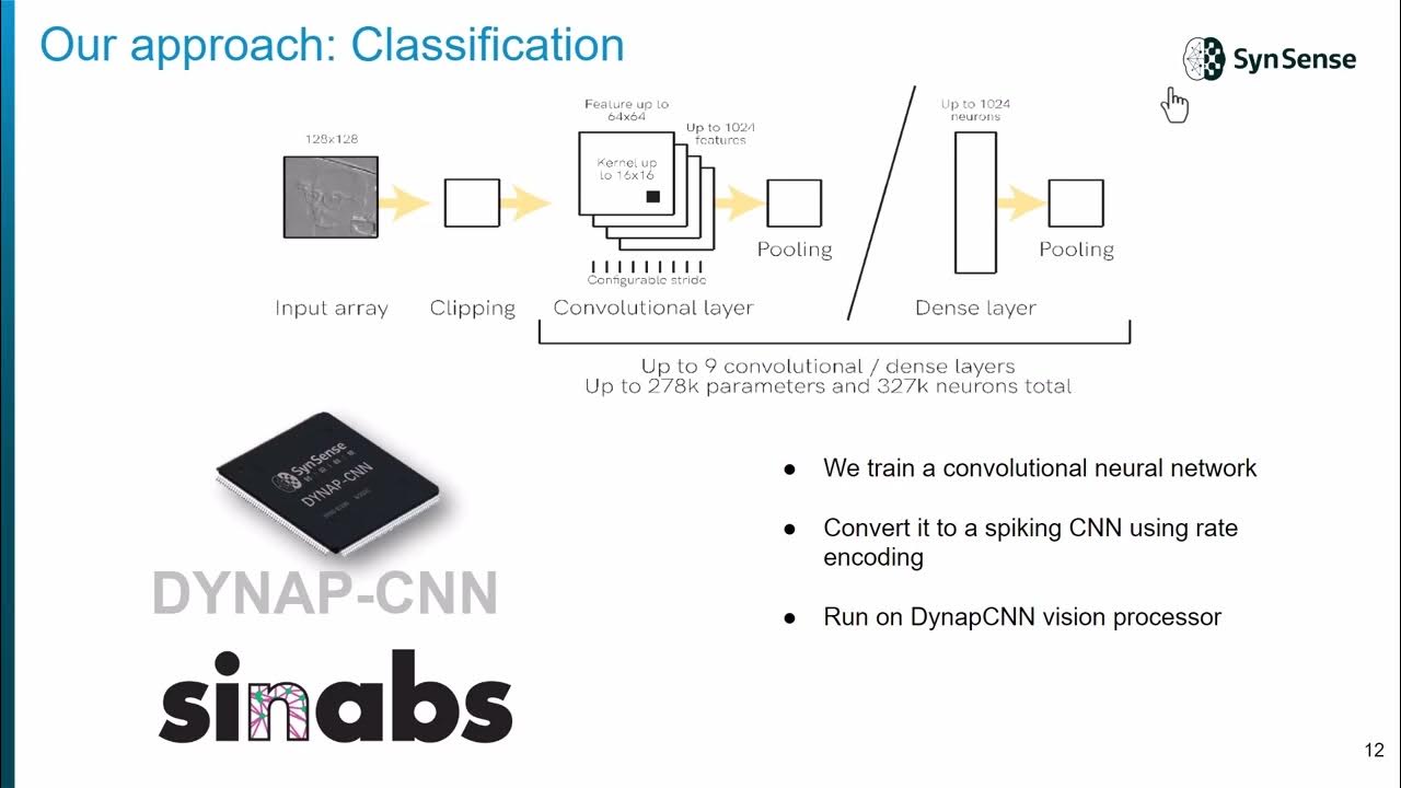 tinyML EMEA 2022 - Mina Khoei: Low power, low latency multi-object tracking and classification ...