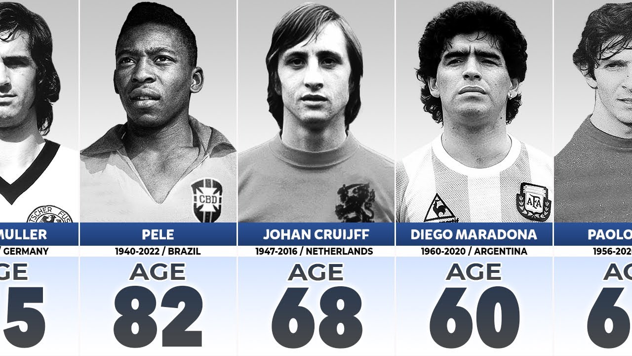 Famous Football Players Who Have Died | Remembering Legends - YouTube