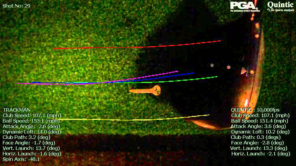 The Comparison of a 'Trackman' Radar Launch Monitor and High Speed ...