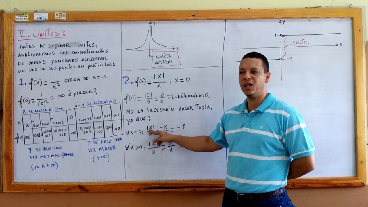 CALCULO I CAP 1 LIMITES01DE10 - YouTube