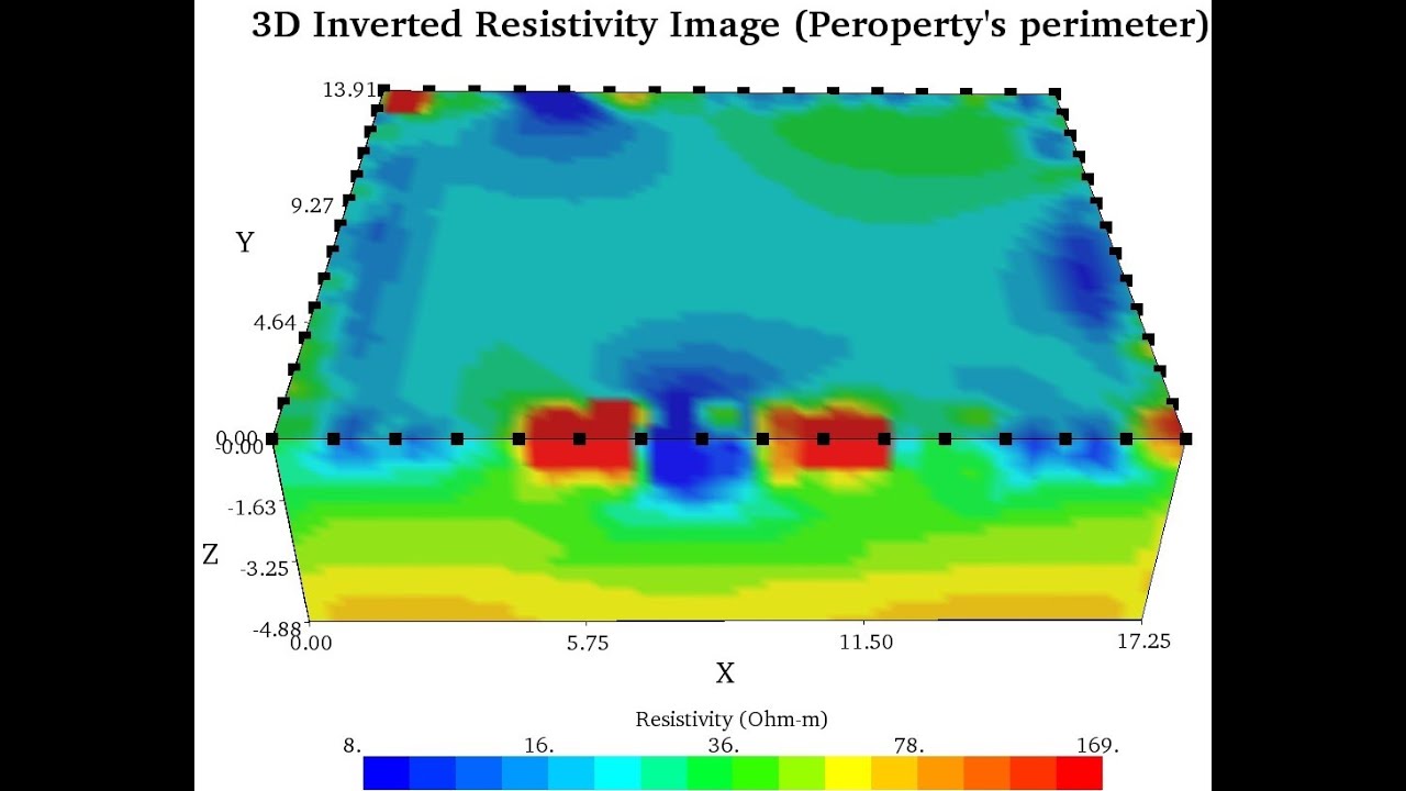 3D subsurface investigation for the real estate industry - YouTube