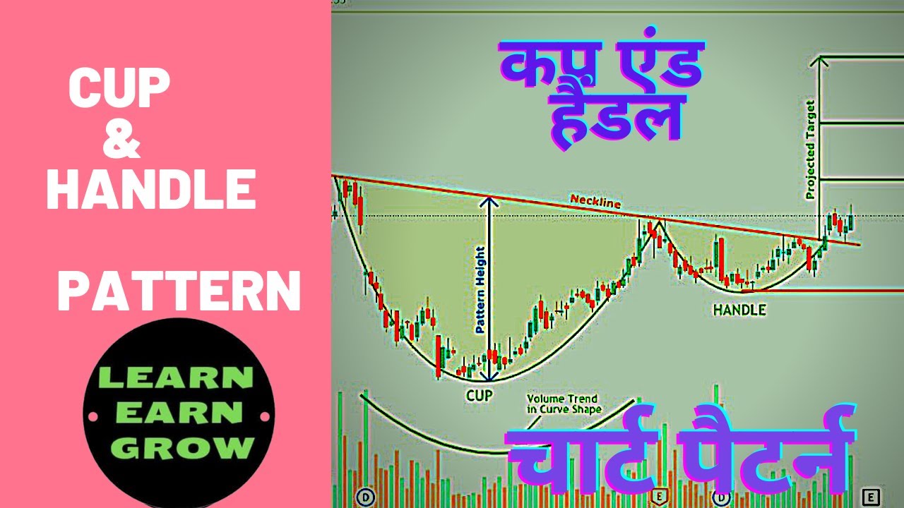 CUP AND HANDLE CHART PATTERN II कप और हैंडल चार्ट पैटर्न II cup and ...