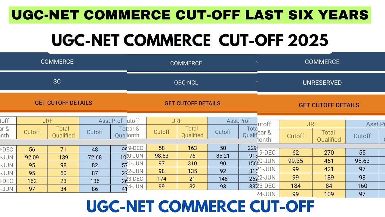 UGC-NET COMMERCE CUT-OFF 2025 | LAST SIX YEARS COMMERCE CUT-OFF | UGC ...