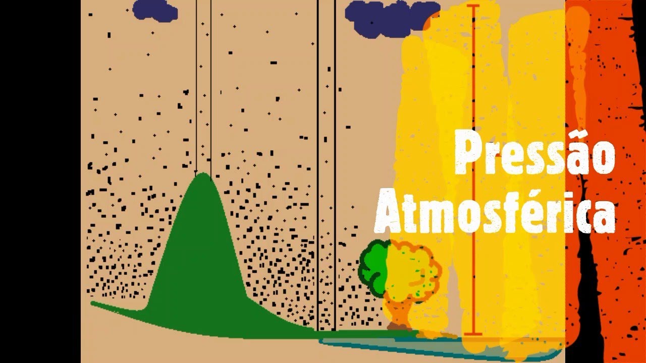 Aula Sobre Pressão Atmosférica Youtube