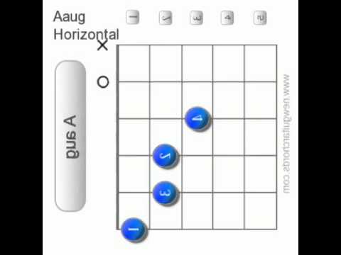 Aaug Guitar Chords - YouTube