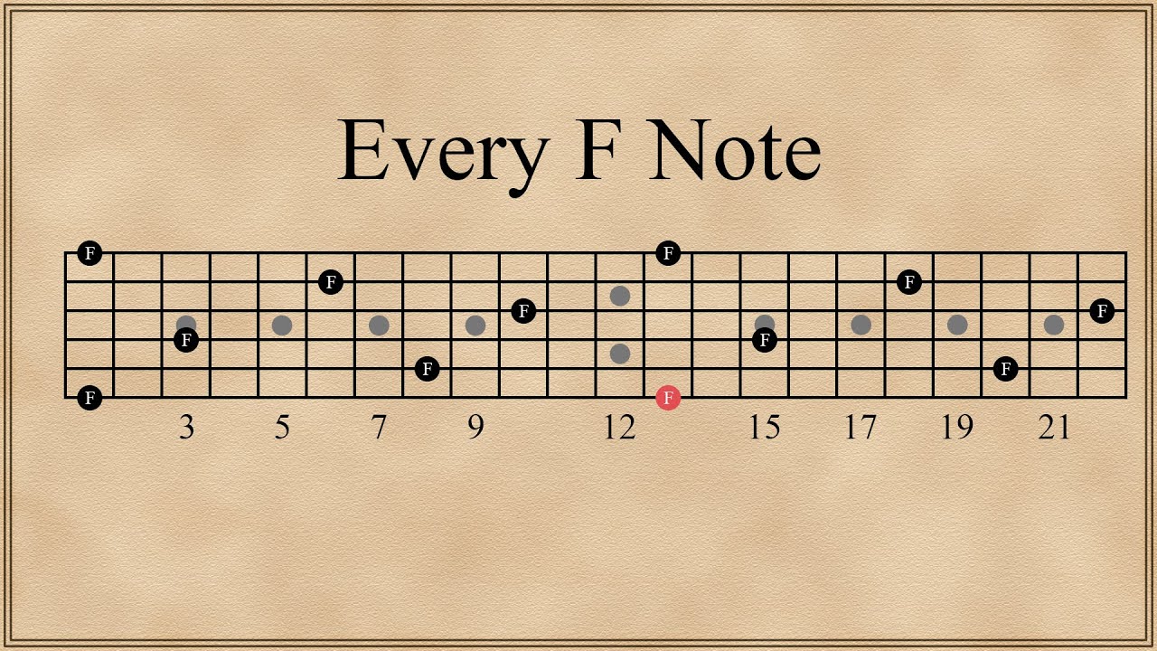 Every F Note on the Fretboard - YouTube