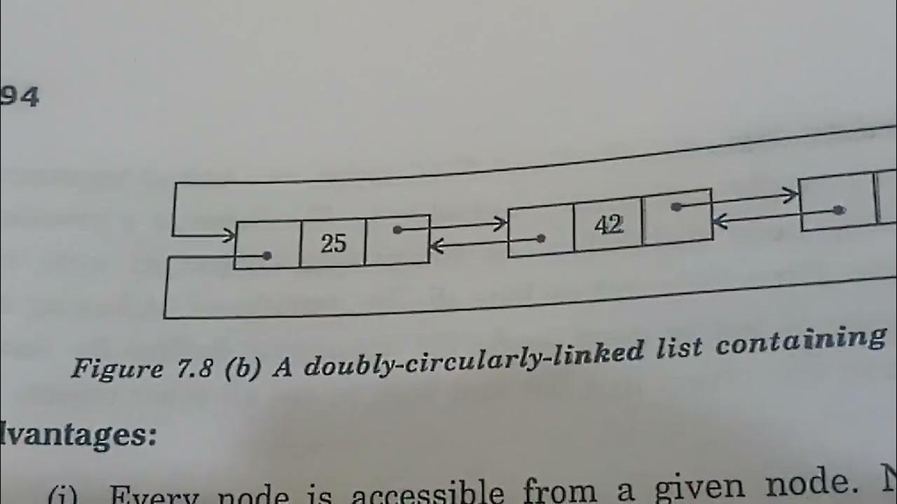 Doubly linked list, header linked list - YouTube