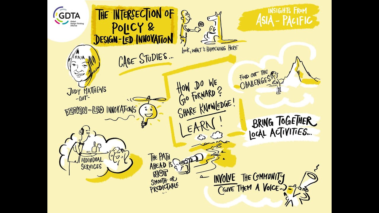 Global Design Thinking Conference 2021 | The Intersection of Policy and ...