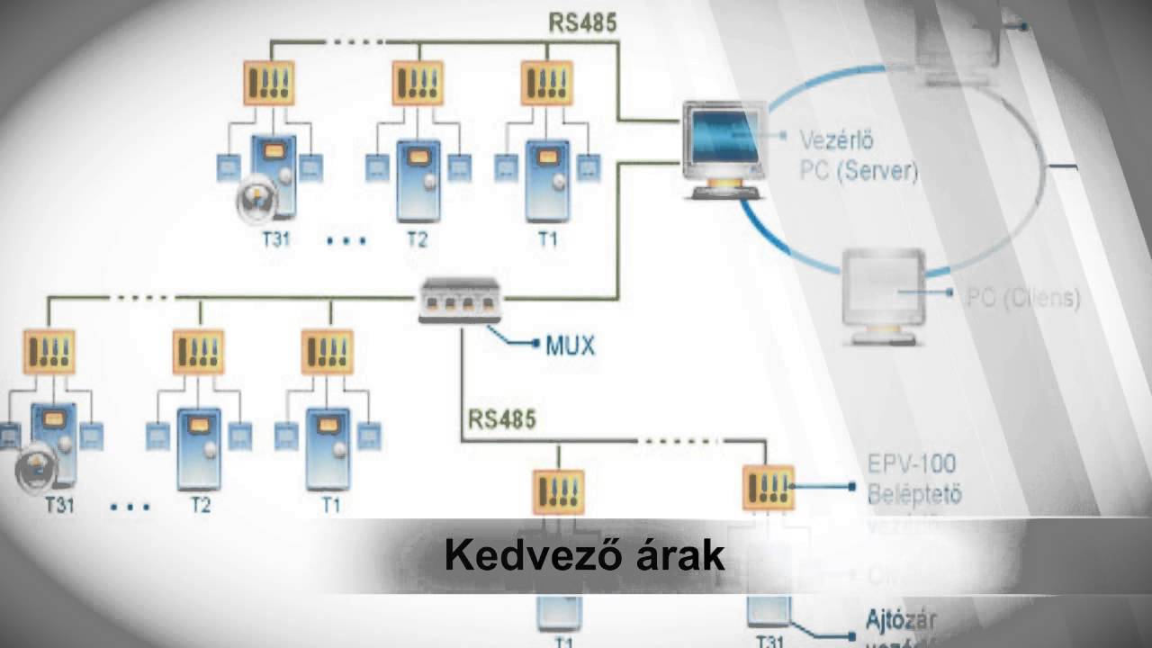 Europrox Bt - YouTube