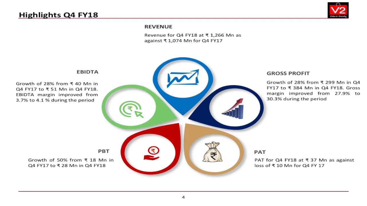 V2 RETAIL LTD Investor Presentation March 2018 - YouTube