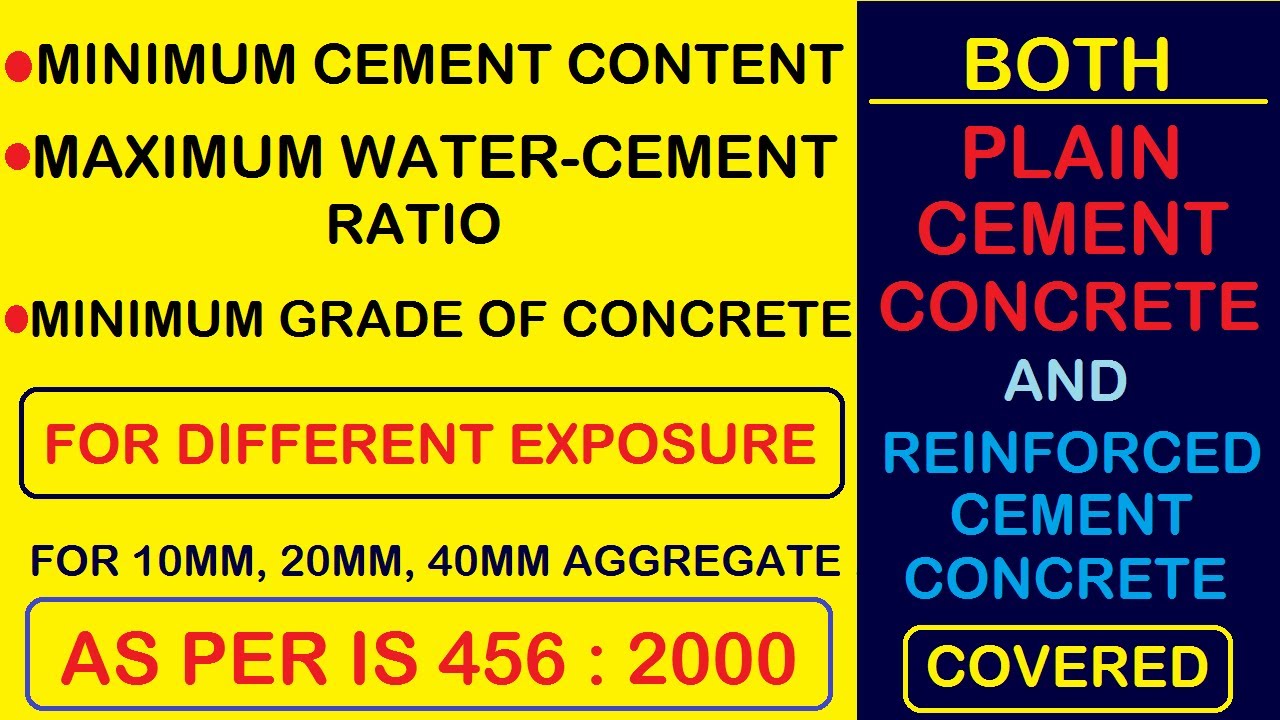 Min Cement Content | Max W/C Ratio | Min Concrete Grade for Diff ...