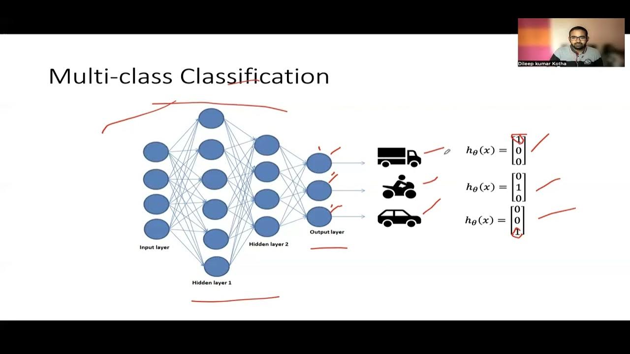 EP17: Neural Networks Multi-Class classification and Cost Function - YouTube