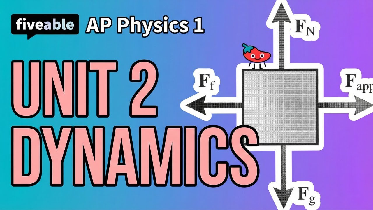 AP Physics 1 CRAM – Dynamics & Force Analysis | Fiveable Cram Archive