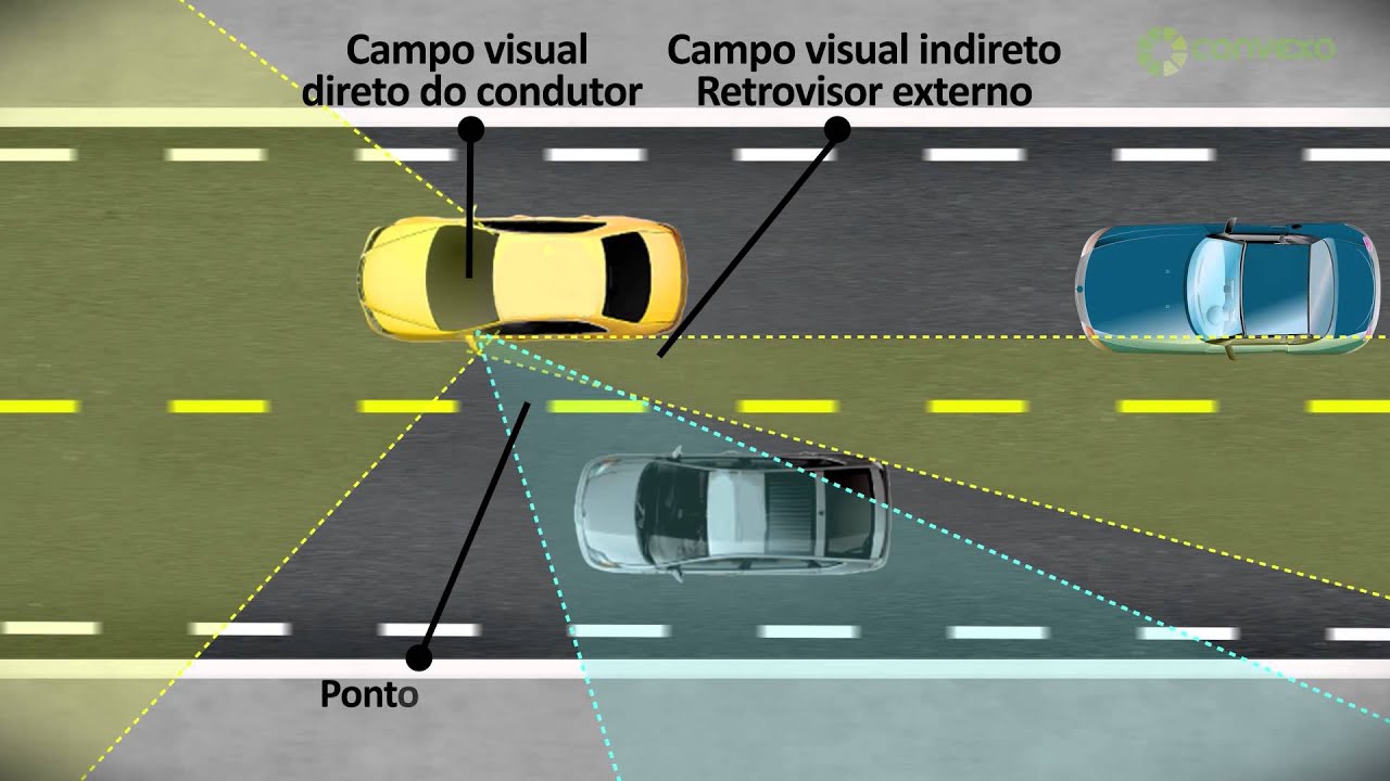 Redecanais To Ponto Cego