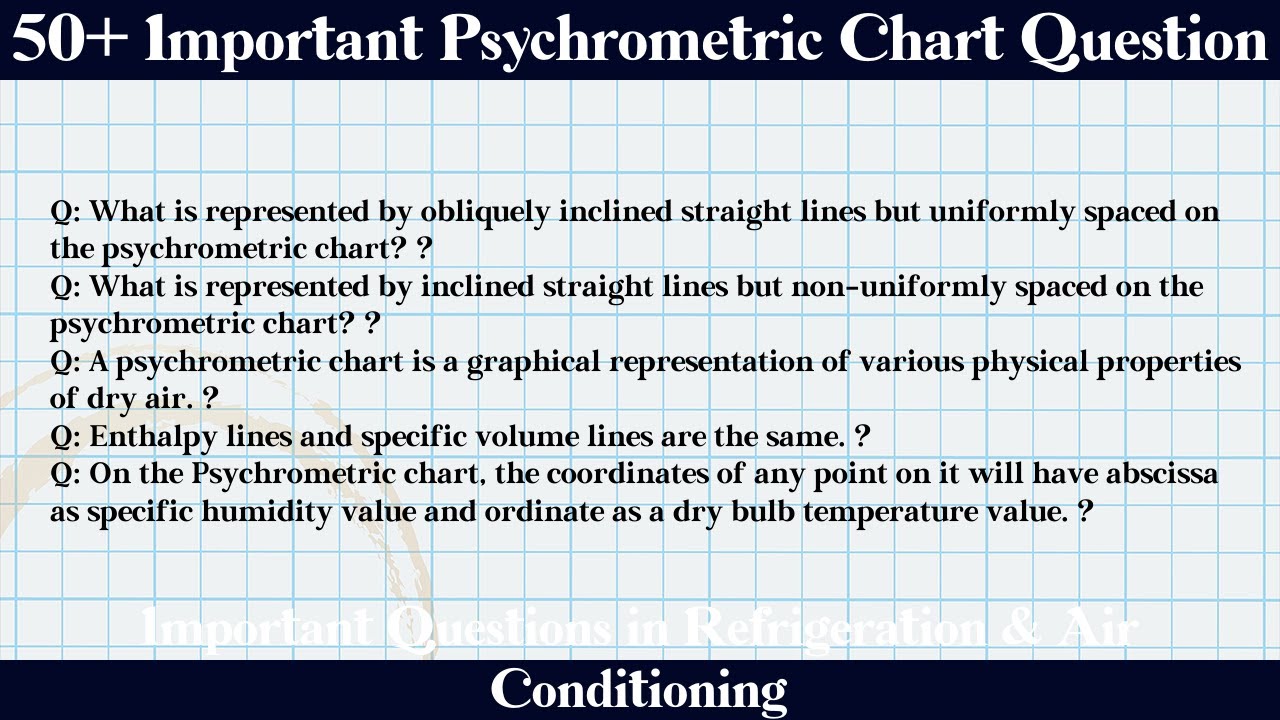 MCQ Questions Psychrometric Chart with Answers - YouTube