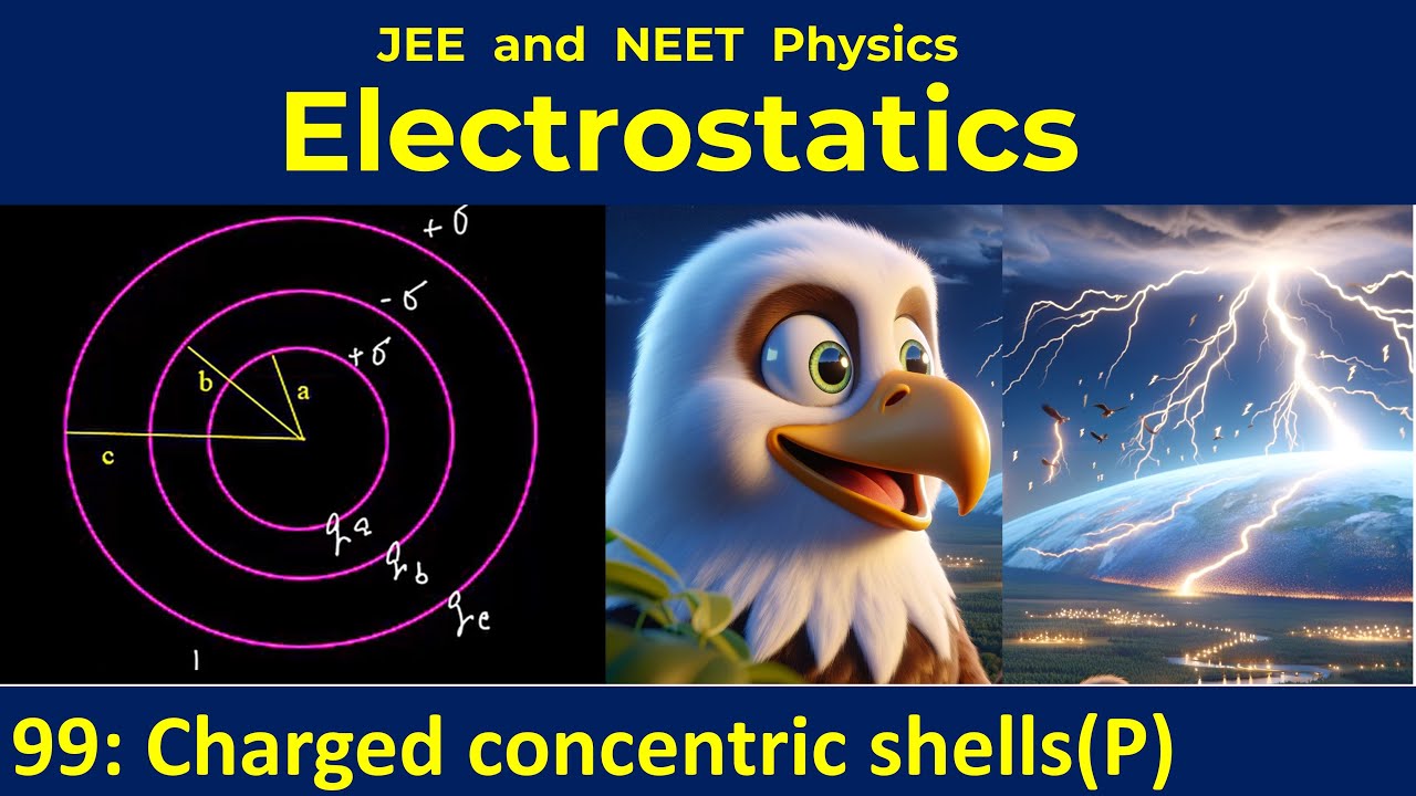 99. Three charged concentric shells(P) | IIT JEE Physics - YouTube