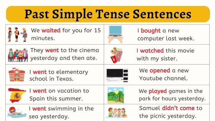 Simple Past Tense Tenses English Simple Past Tense Past Tense