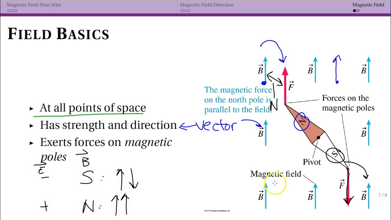 Magnetic Field Basics (29.2) - YouTube