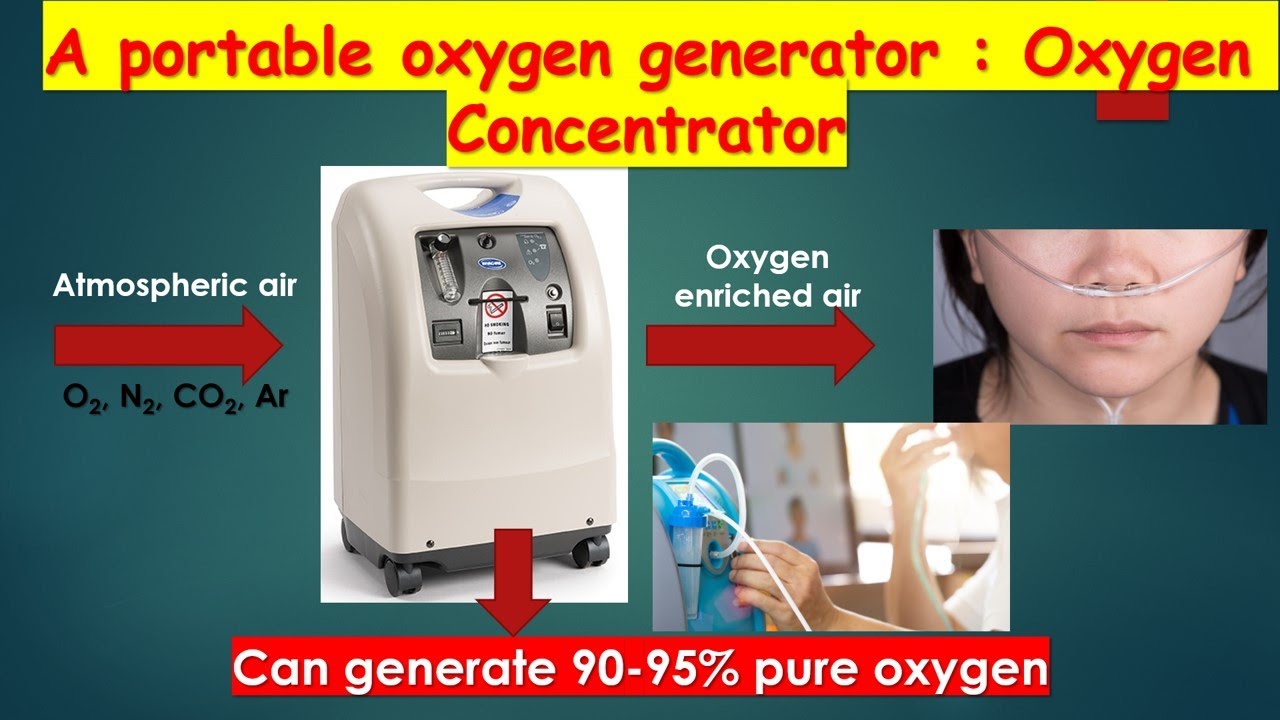 Portable oxygen generator |Oxygen Concentrator | Working Principles ...