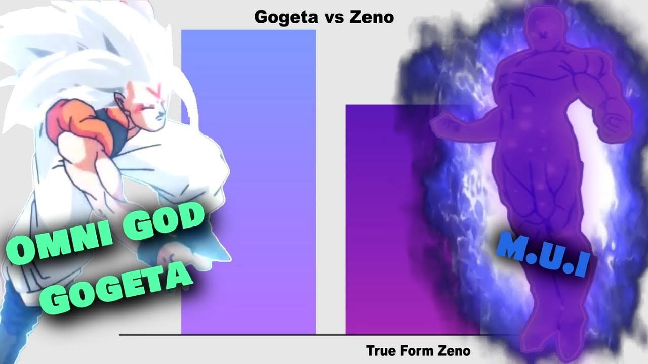 Omni God Gogeta VS True Form Zeno - Power Levels - YouTube