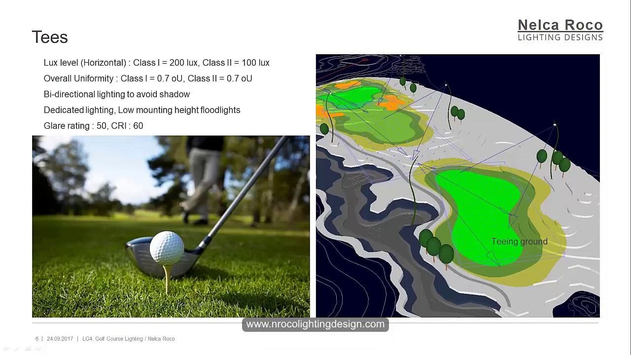How to light Teeing Ground - YouTube