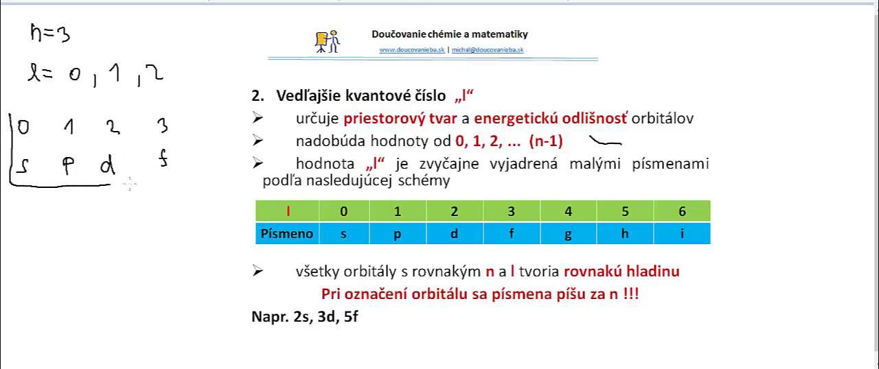 Vedľajšie kvantové číslo I - YouTube