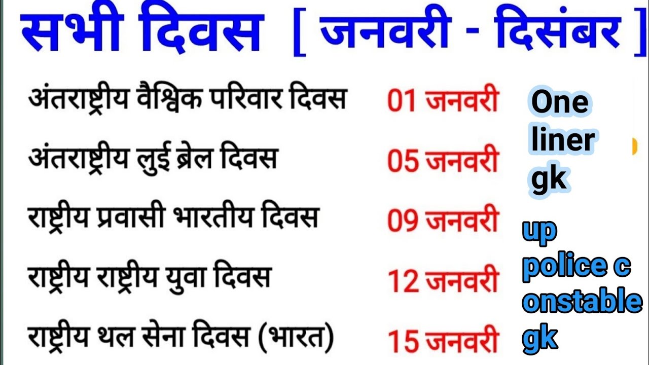 Important days gk quiz| महत्वपूर्ण दिवस gk questions| current affairs ...