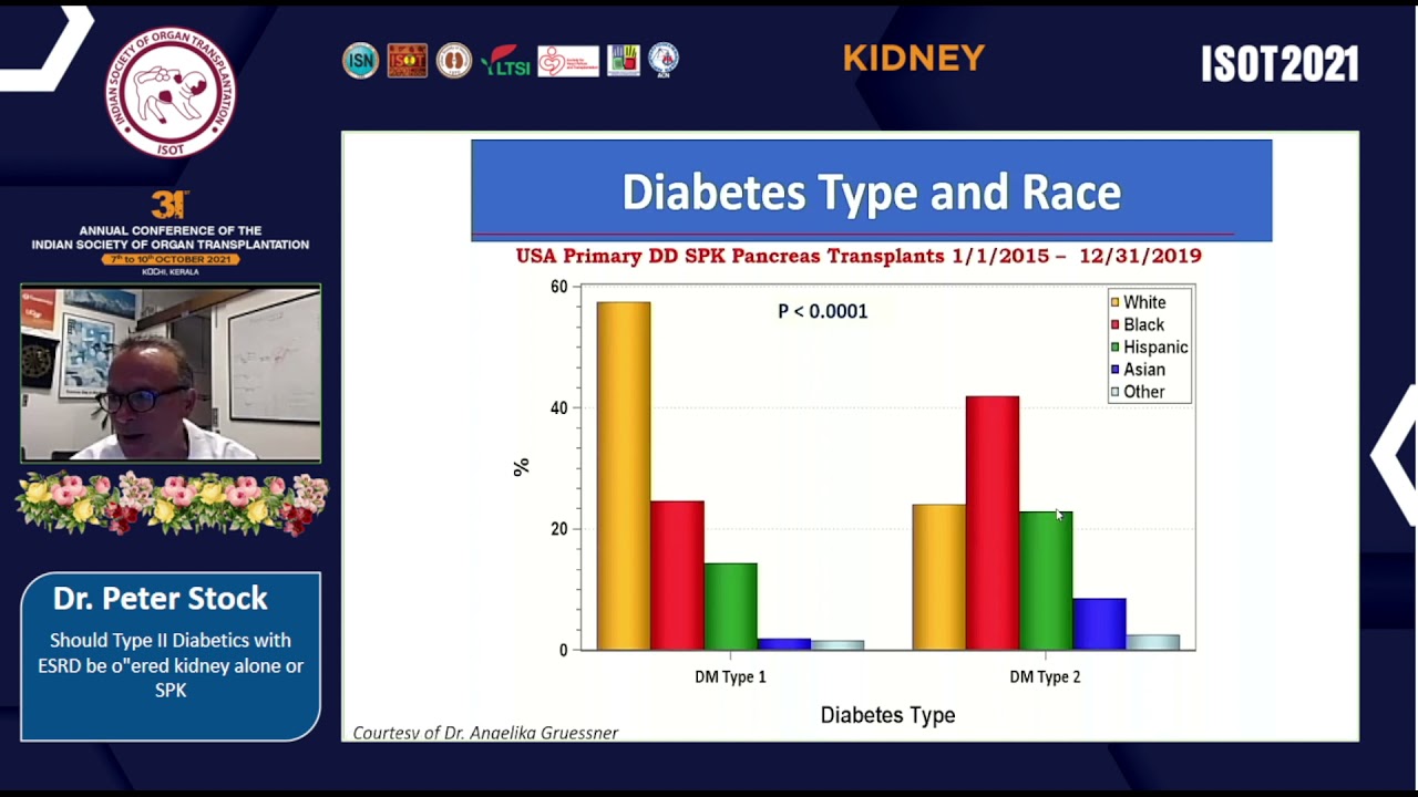 ISOT 2021 KOCHI Dr Peter Stock 08 10 2021 - YouTube