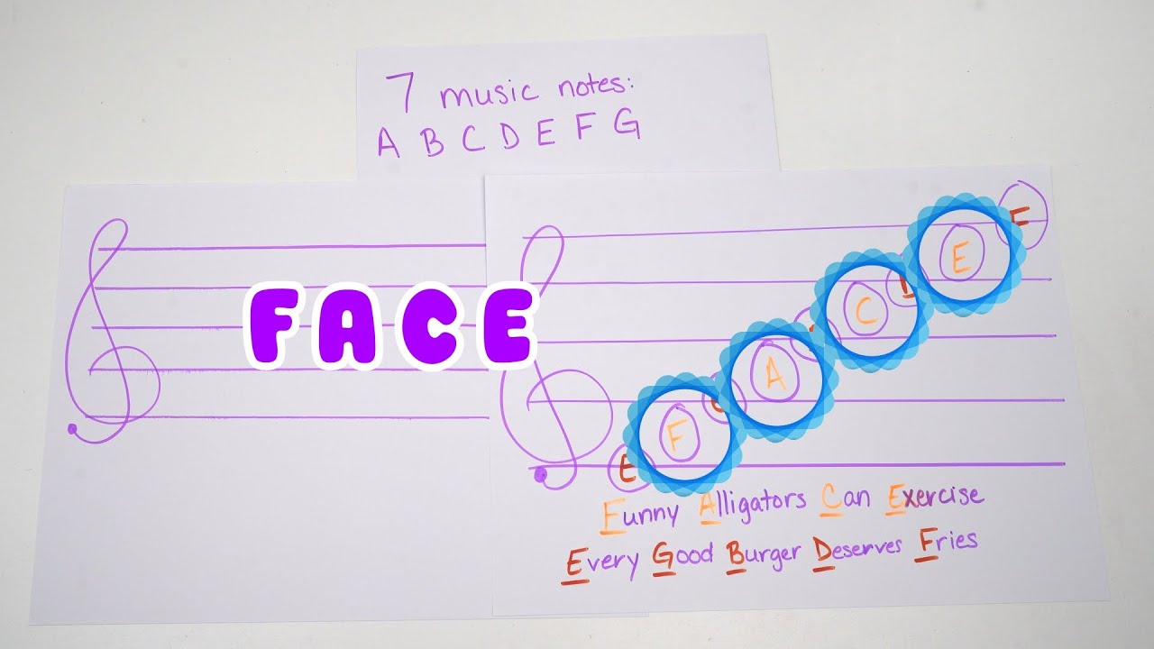 Fun Music Note Learning Video for Kids! Learning Music Notes for ...