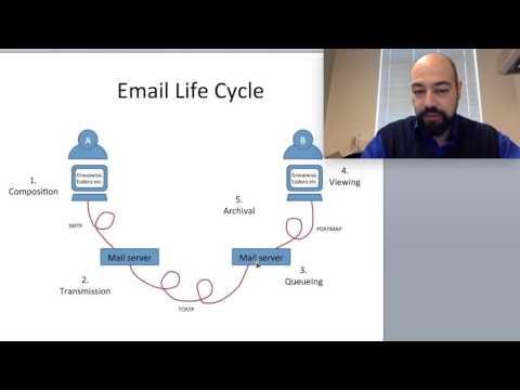 E-Posta (e-mail) Nasıl Çalışır? (Internet Nasıl Çalışır 9)