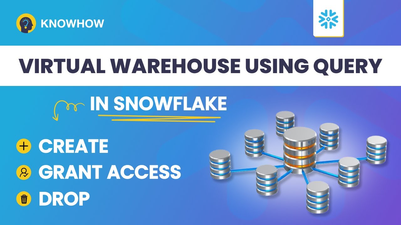 Virtual Warehouse in Snowflake | Create, Grant Access, and Drop Roles ...