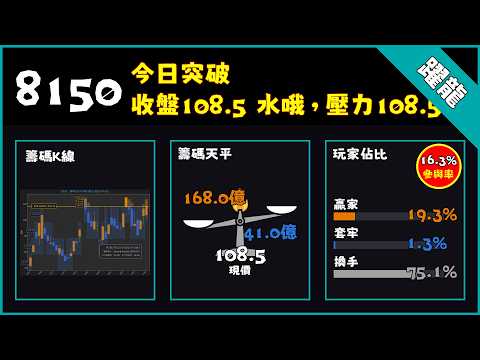 8150 南茂 (完整版): 上漲1.4%！從103開盤到108.5收盤，成本上移有影嘸，別錯過！ (菜市場阿尚碎碎念篇)
