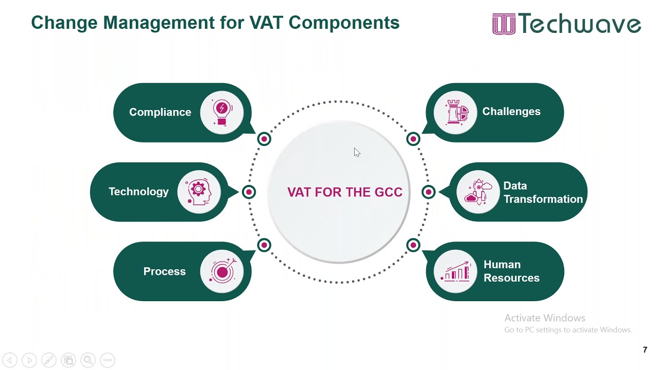 VAT Implementation in the GCC: Is your business ready - YouTube