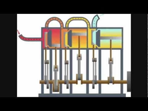 Steam Engine Animation - YouTube