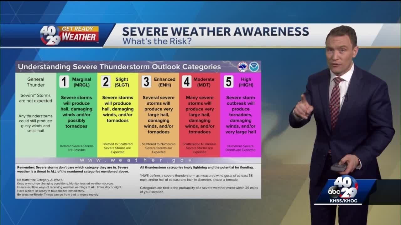 Understanding Severe Thunderstorm outlook categories - YouTube