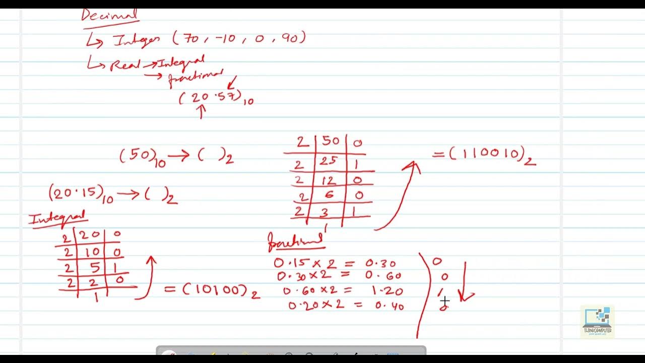 Decimal To Binary Conversion Number System Thinkcomputer Youtube