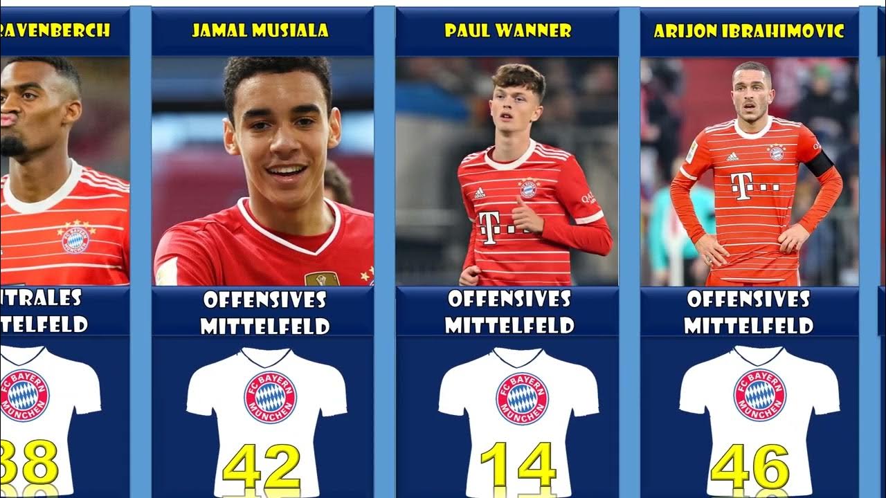 Trikotnummer Spieler des FC Bayern München 2022/23 - YouTube