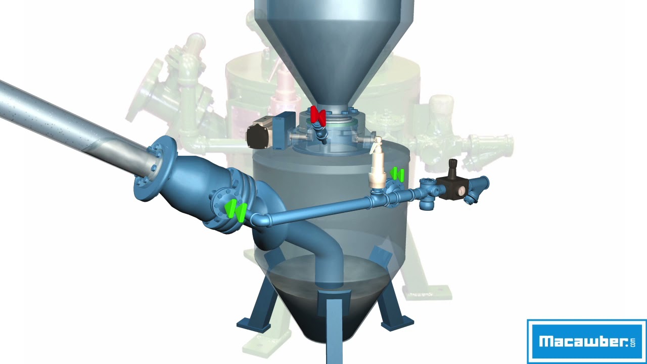Macawber Sandpump® - Macawber Engineering, Inc. Pneumatic Conveying ...