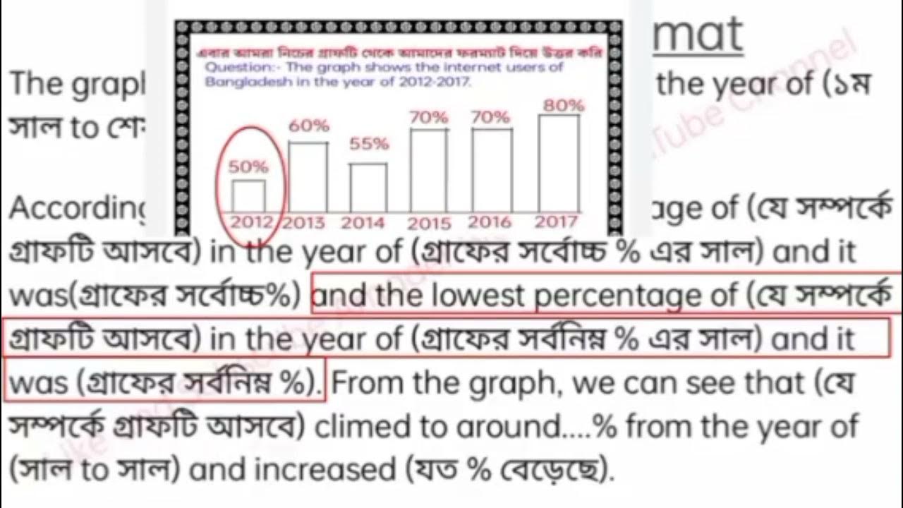 Graph and Chart Format । । ৷ SSC, HSC examination - YouTube