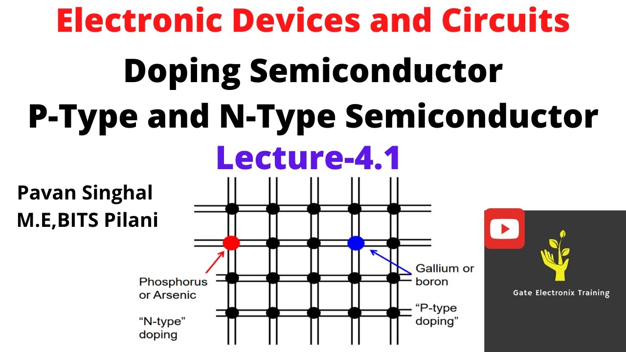 Doping | Extrinsic semiconductor | P-type and N-type Semiconductor ...