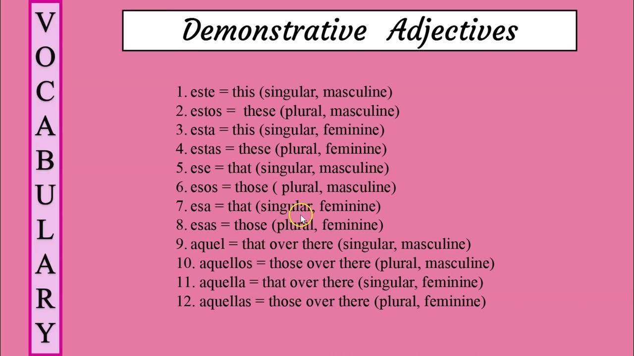 Spanish Demonstrative Adjectives Vocabulary | Los adjetivos ...