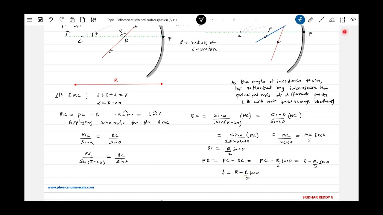 6) Ray Optics | Marginal ray incident on a concave mirror | Problem ...