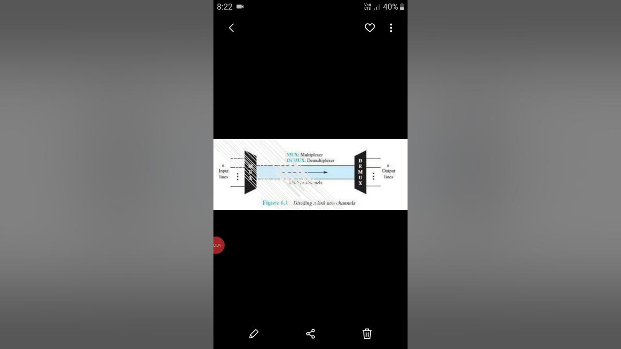 Data communication (module 3) - YouTube