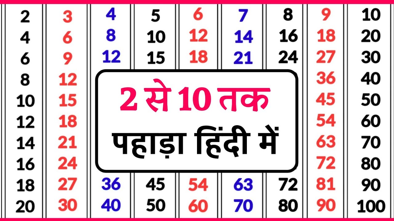 2 10 Multiplication Table 2 To 10 In Hindi