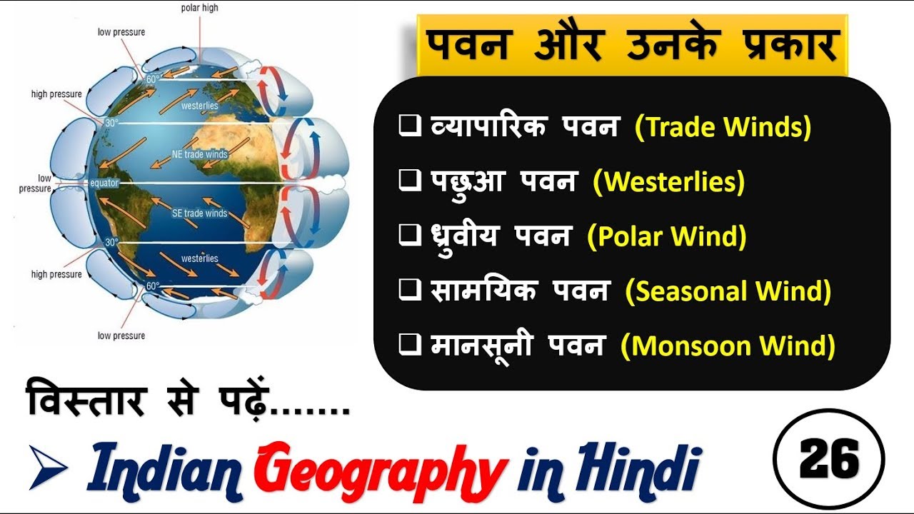 36.Winds and Its Type, Trade Wind, WEsterlies, Polar Winds, Mansoon ...