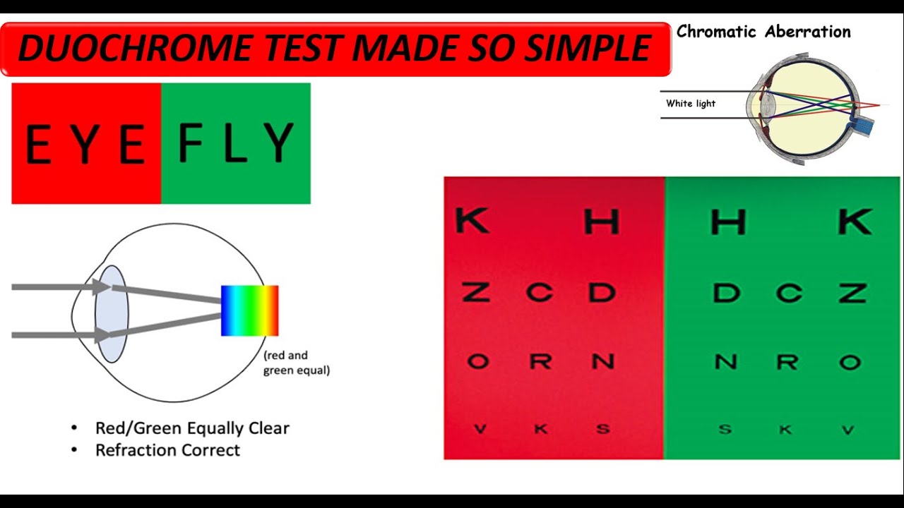 DUOCHROME TEST MADE VERY SIMPLE - YouTube