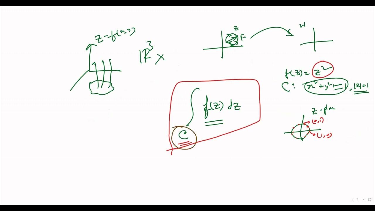 Lec 7। Contour Integral of Complex functions । জটিল ফাংশনের কন্টোর ...